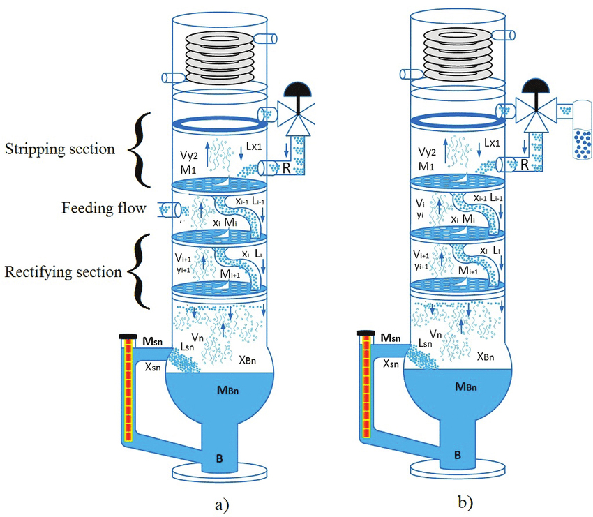 Types Of Continuous Distillation Column - Design Talk Types Of Continuous Distillation Column - Design Talk